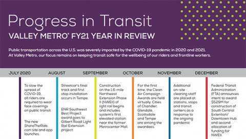Fact Sheets & Brochures | Valley Metro